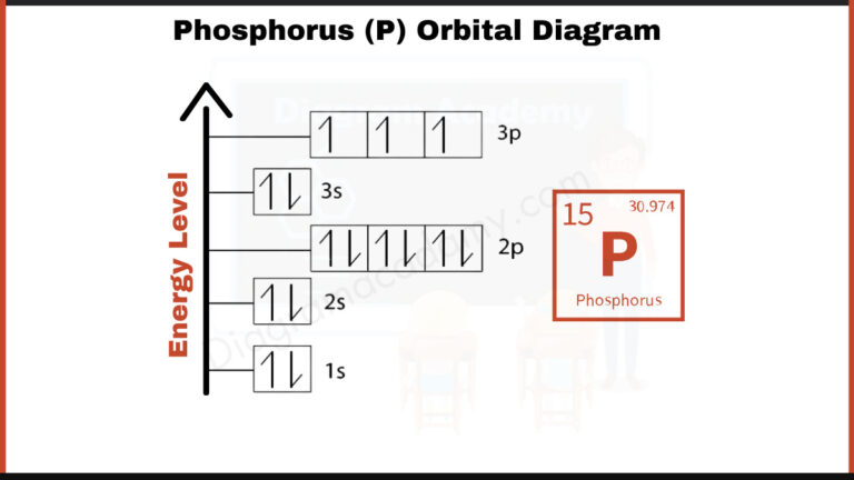 Orbital Diagram of Phosphorus