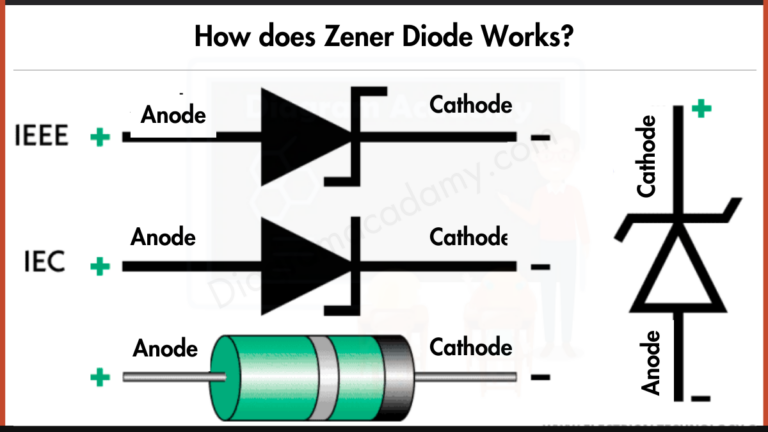 Zener Diode and How does Zener Diode Works Diagram