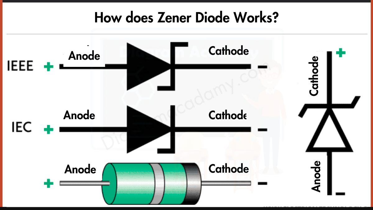 Zener Diode And How Does Zener Diode Works Diagram